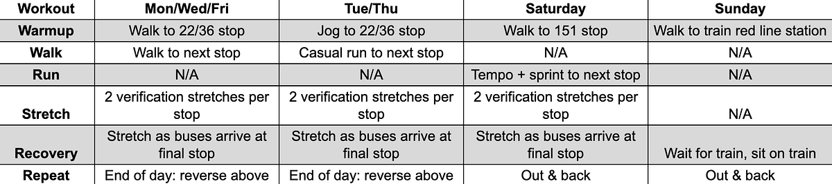 CTA Workout. My Chicago Training Authority walk/run… | by Chet Haase ...
