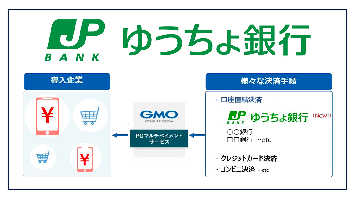 Japan Post Bank deploys GMO Payment Gateway APIs | by Norbert Gehrke | Tokyo FinTech | Medium