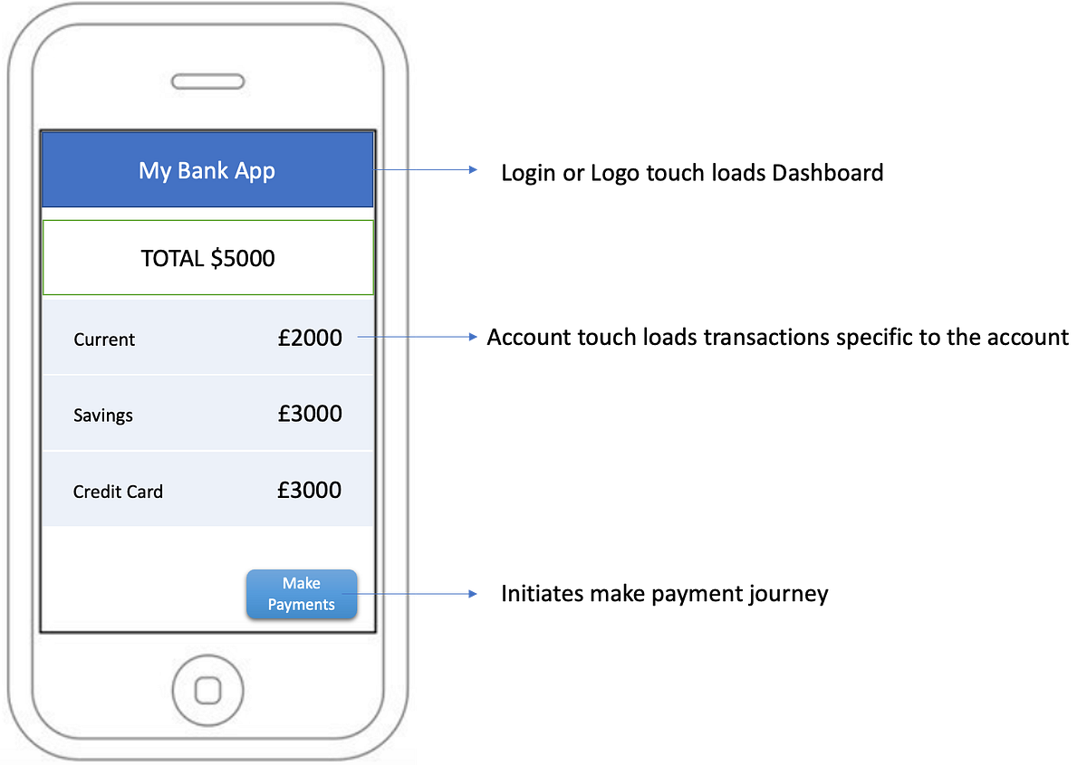 Implementing Resilient Apis With Rate Limiting – peerdh.com