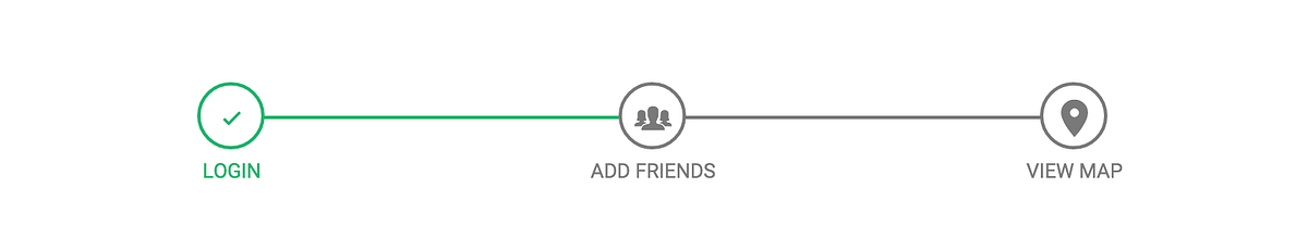 How to create a step progress bar in CSS, Advanced | by ramsich | Medium