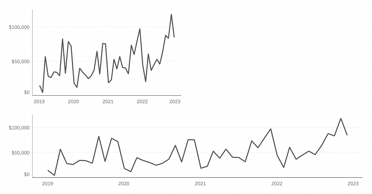 Line Charts Best Practices Line Charts Are One Of The Most Popular Line Charts Best Practices Line Charts Are One Of The Most Popular