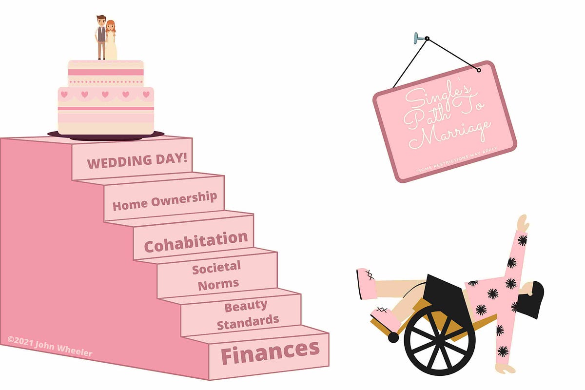 Single Women with Disabilities, Part 2: Guest Post by Jill Summerville ...