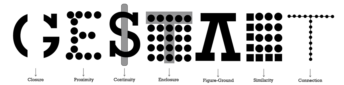 Gestalt Principles: A Pragmatic Aspect of Data Visualisation | by ...