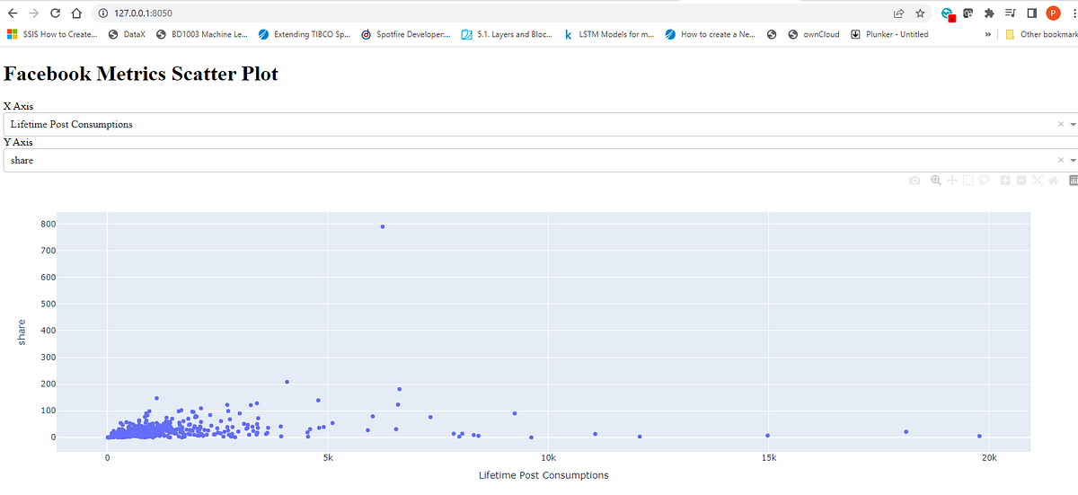 Building a Dashboard with Plotly and Dash | by Pei Ying Chin | Medium