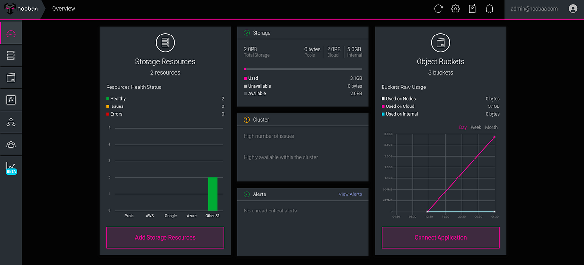What NooBaa, a software-defined storage solution, brings to the table ...