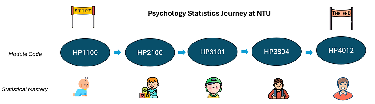 Psychology at NTU (School of Social Sciences): All Statistics Modules ...