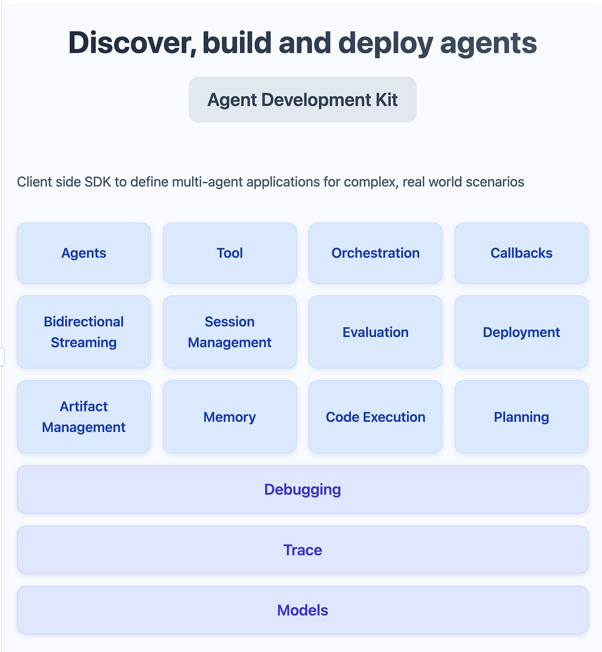How to Build AI Agents with Google Agent Development Kit: A Step-by-Step Guide for Beginners ...