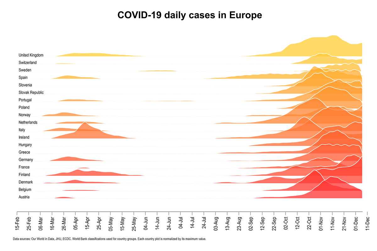 COVID-19 visualizations with Stata Part 8: Ridgeline plots (Joy plots ...