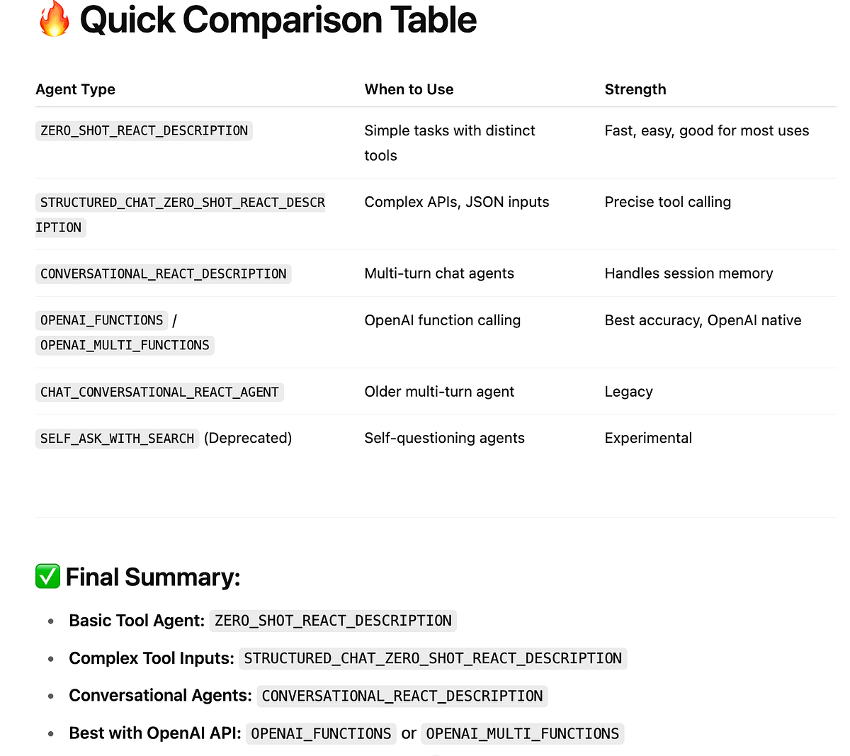 Introduction to Agentic AI. What to learn: | by Sonika | @Walmart | Frontend Developer | 11 ...