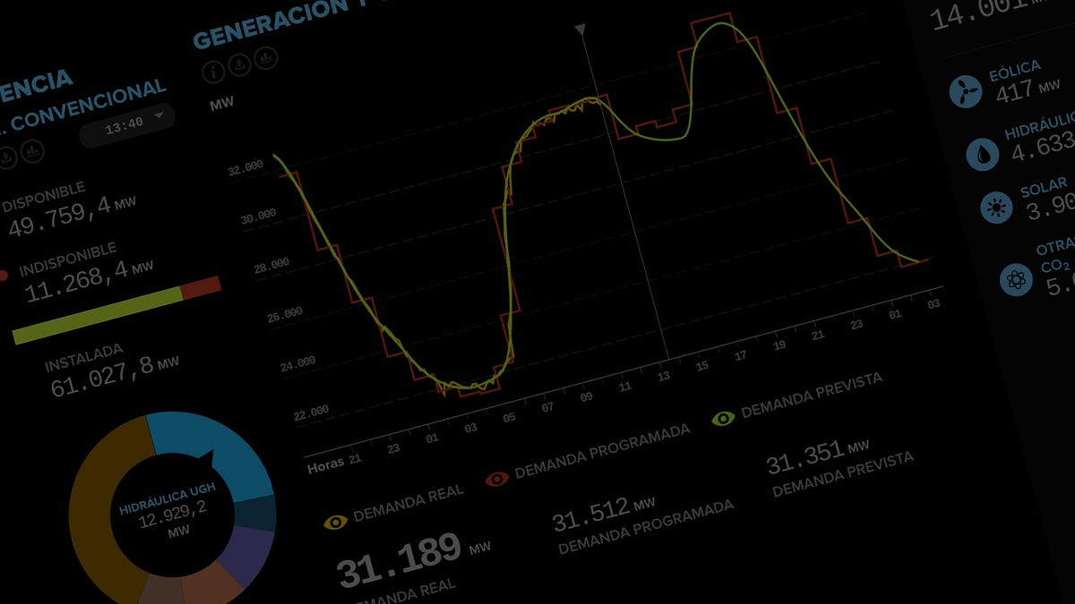 Discover Spain’s energy grid, one dataset at a time | by Sergio Estella ...
