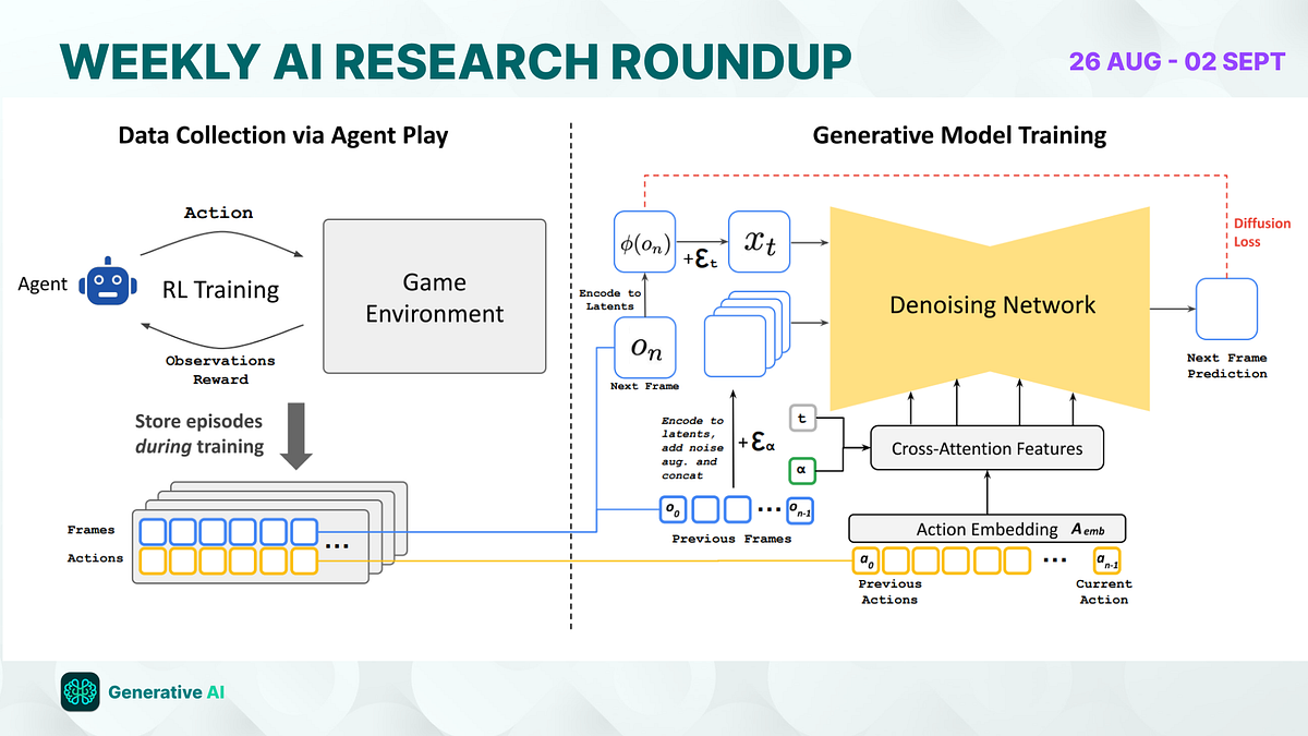 Weekly Research Roundup 26AUG — 02 SEP | by Generative AI | Medium