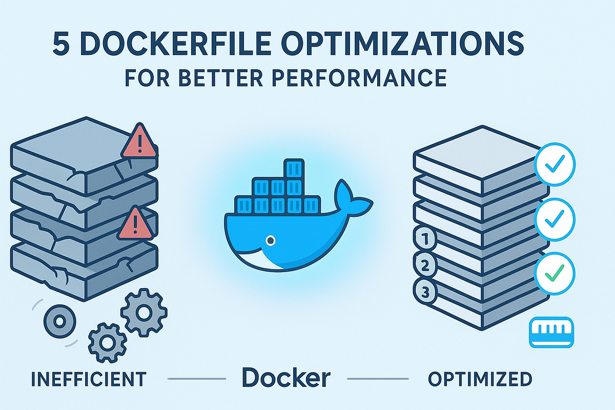 5 Dockerfile Optimizations Nobody Taught Me | by Nikulsinh Rajput | Sep, 2025 | Medium