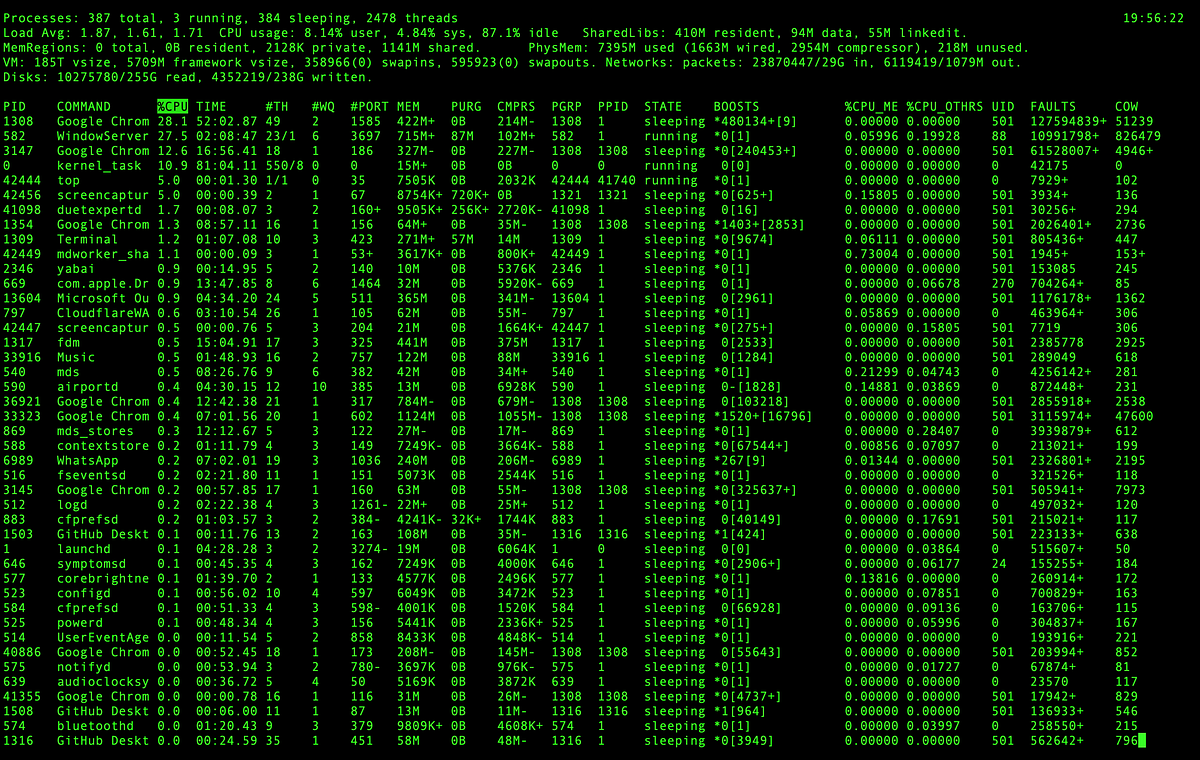TMUX:One of the best terminal tools | by Shrinkhal | Medium