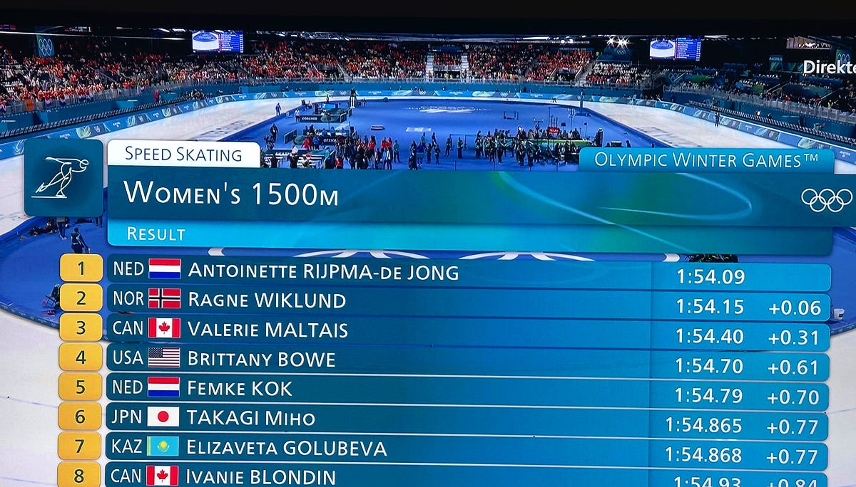 The Olympics and the Rest of the World | by Øivind H. Solheim - Remain ...