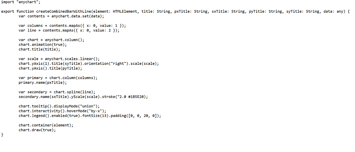 Vue, TypeScript, and AnyChart Integration | by Greg Arrigotti | Medium