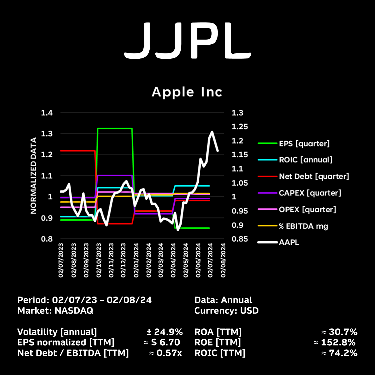🍎 APPLE INC: ANALYSIS 🍎. 🍎 APPLE INC: ANALYSIS 🍎 | by Joel Padilla | Medium