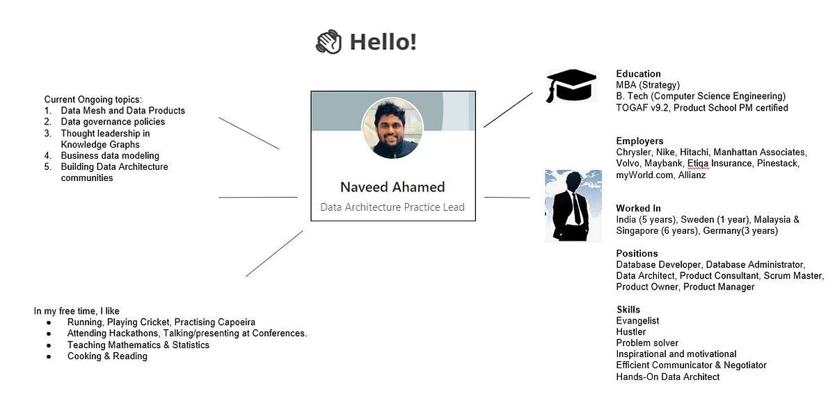 Introducing Naveed Ahamed — Enterprise Architect and Data Architecture Practice Lead - Data ...