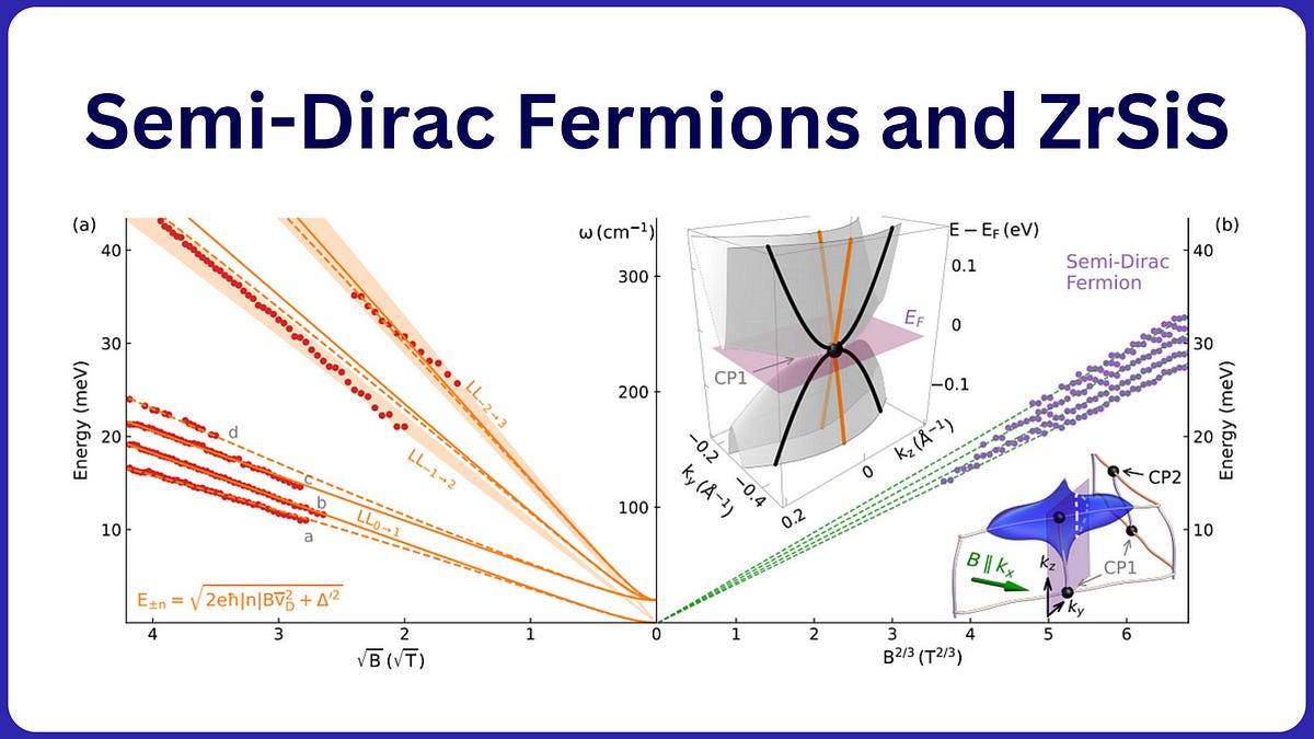 What is Semi-Dirac Fermions and ZrSiS? | by Servifyspheresolutions | SSS Quantum | Apr, 2025 ...