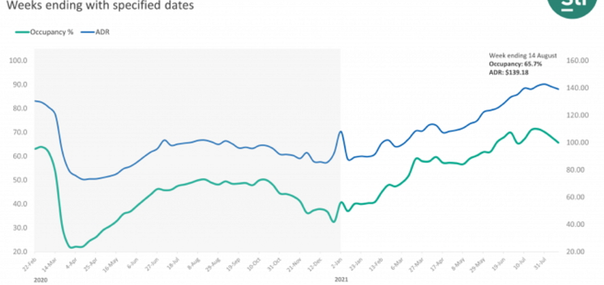 Hotel Occupancy Prediction #1 — Linear Regression | by Renee LIN ...