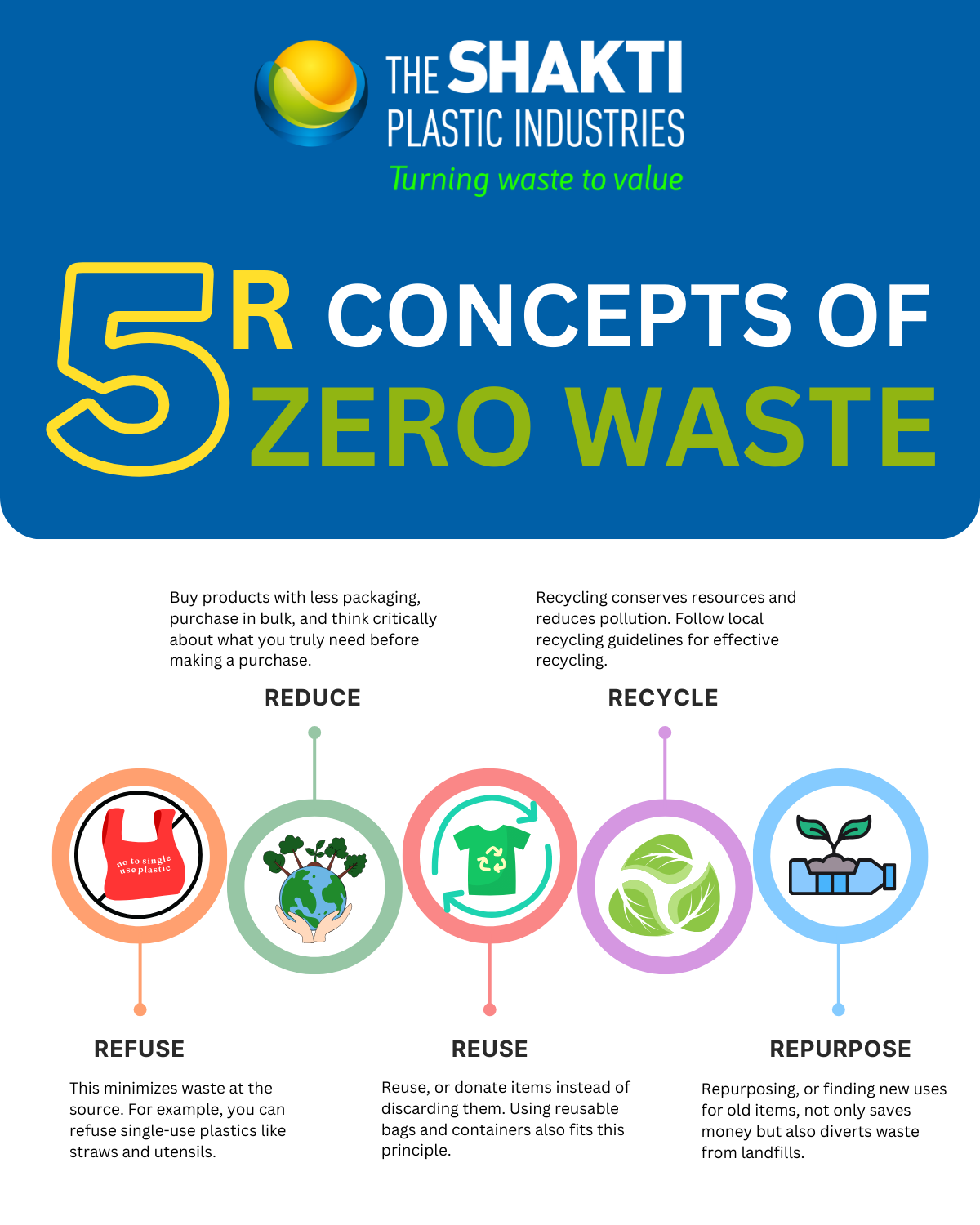 Sustainable Living: Reusing Used Materials in Your Daily Lives | by ...