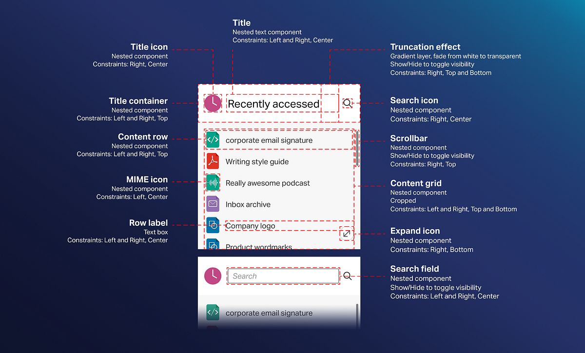 Component architecture in Figma. Last year I published the article… | by Thomas Lowry | Figma ...