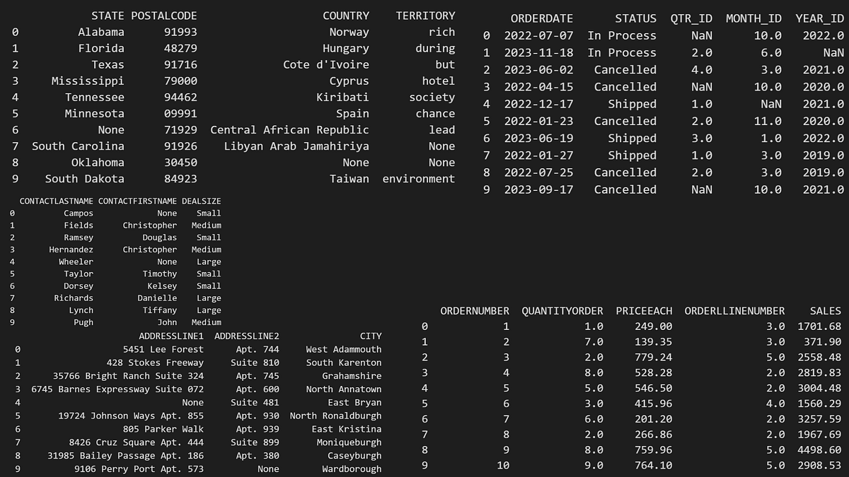 Exploratory Data Analysis (EDA) on a Synthetic Dataset of Sales | by ...
