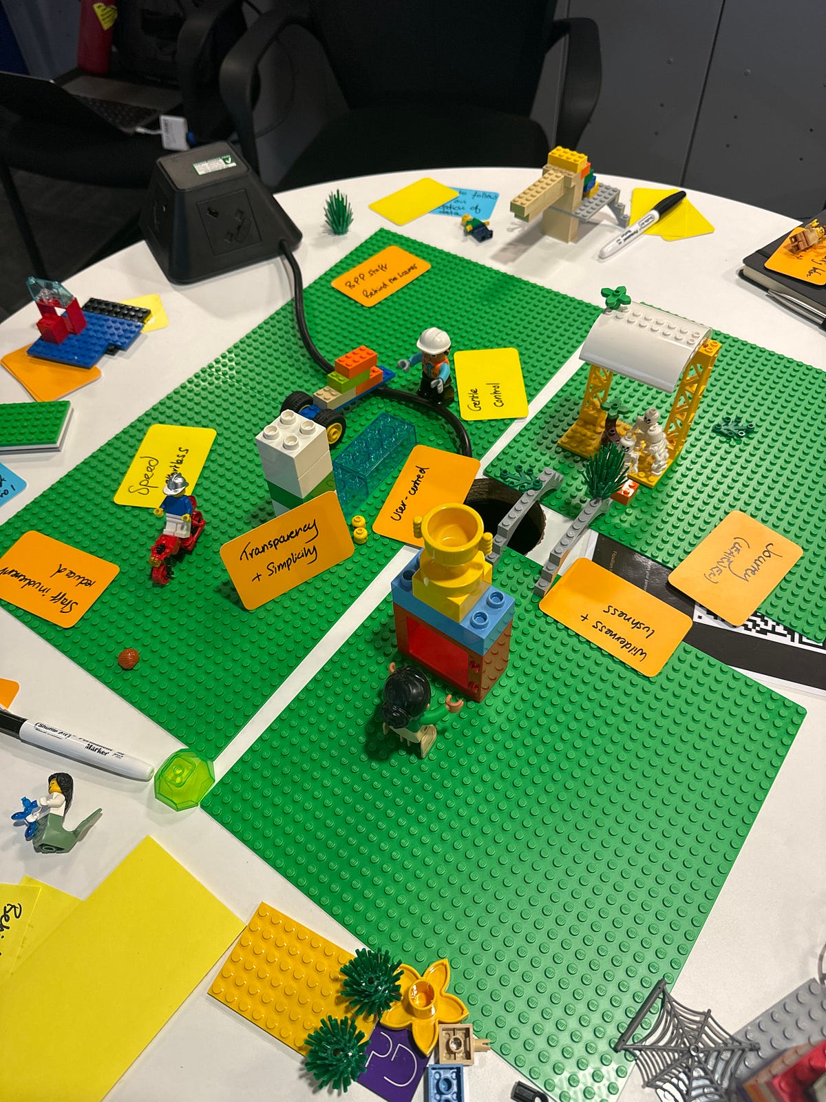 Building Blocks of Innovation: Introducing Lego Serious Play at BPP ...