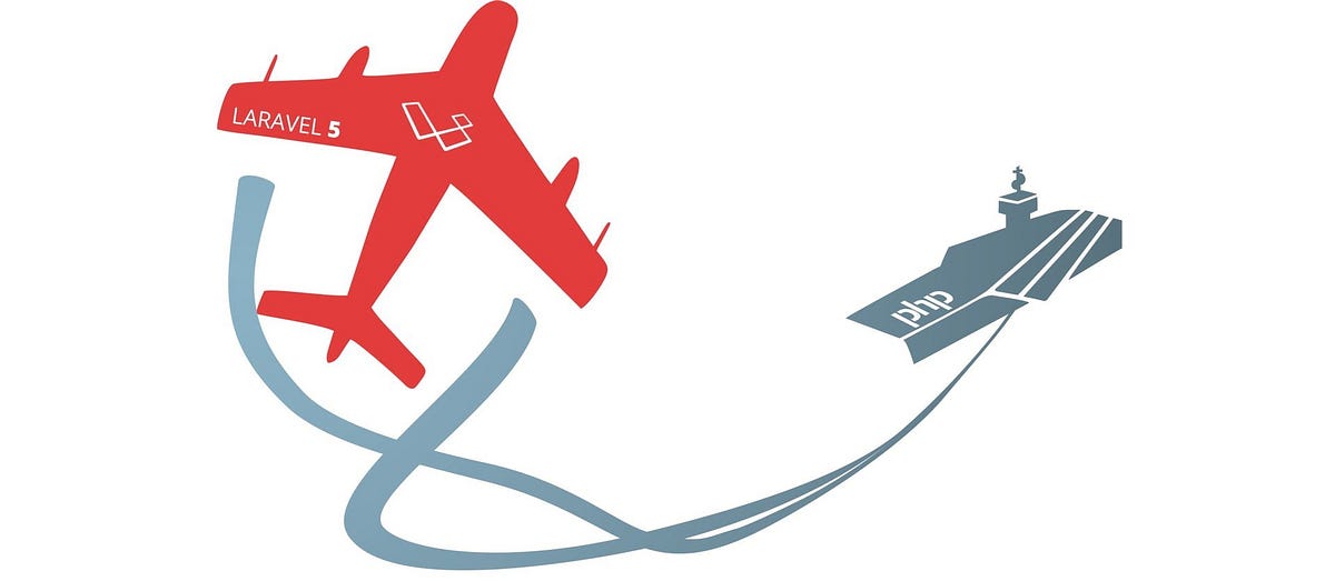 Ruby On Rails Or Laravel Which Do You Use By Connor Leech Employbl Medium