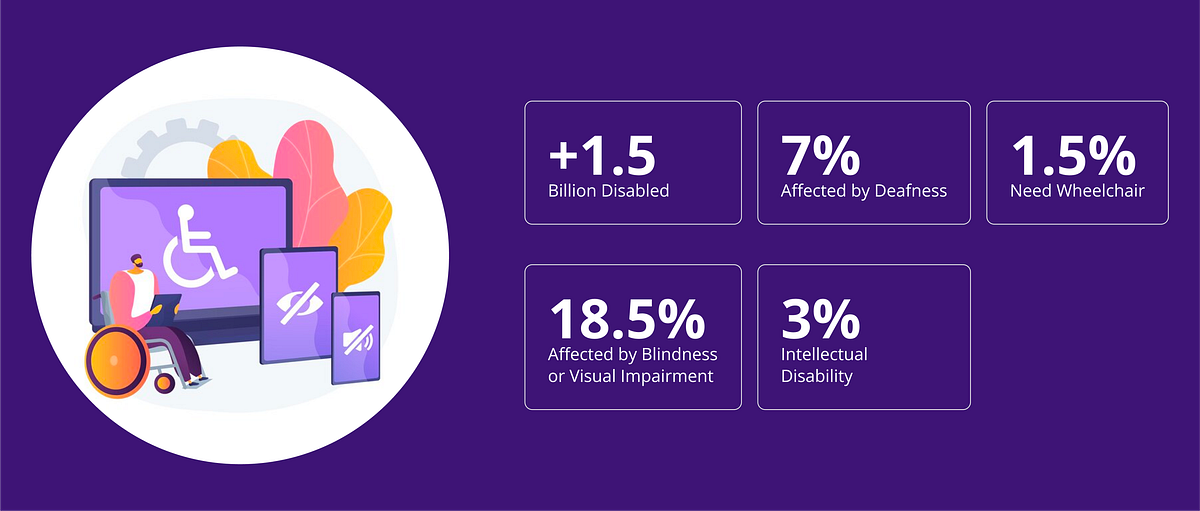 Creating Inclusive Experiences: A Deep Dive into Accessibility in ...