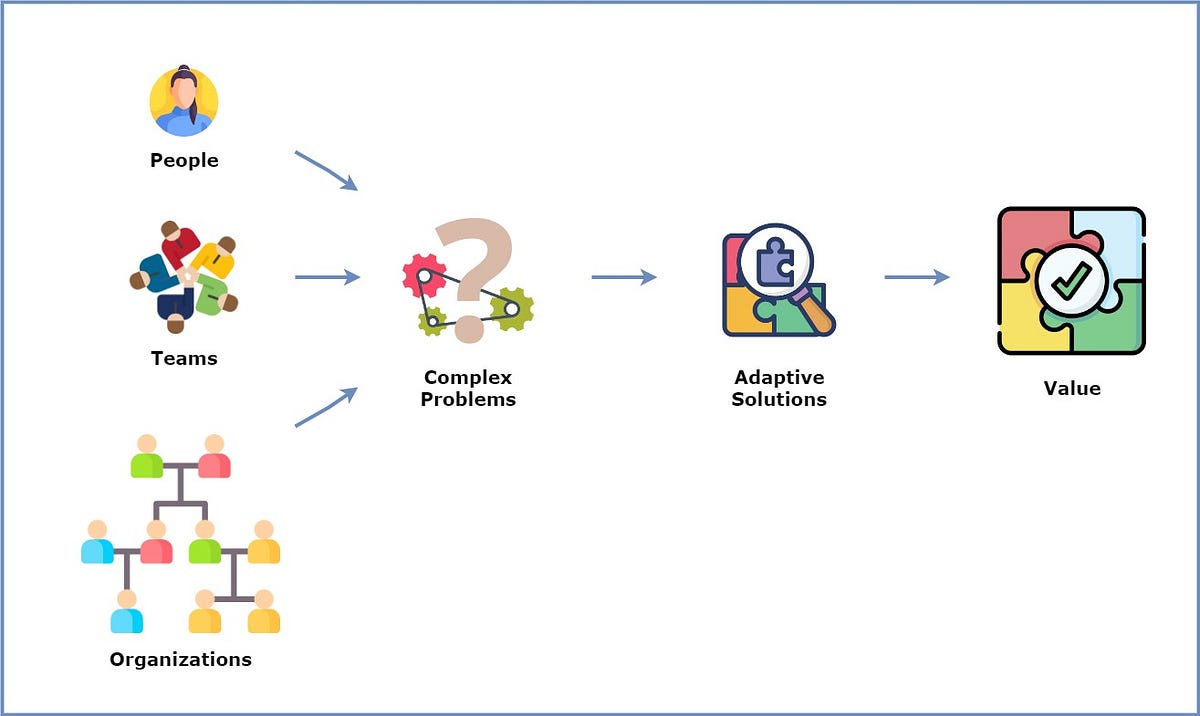 Definition of Scrum - Jurnal - Medium