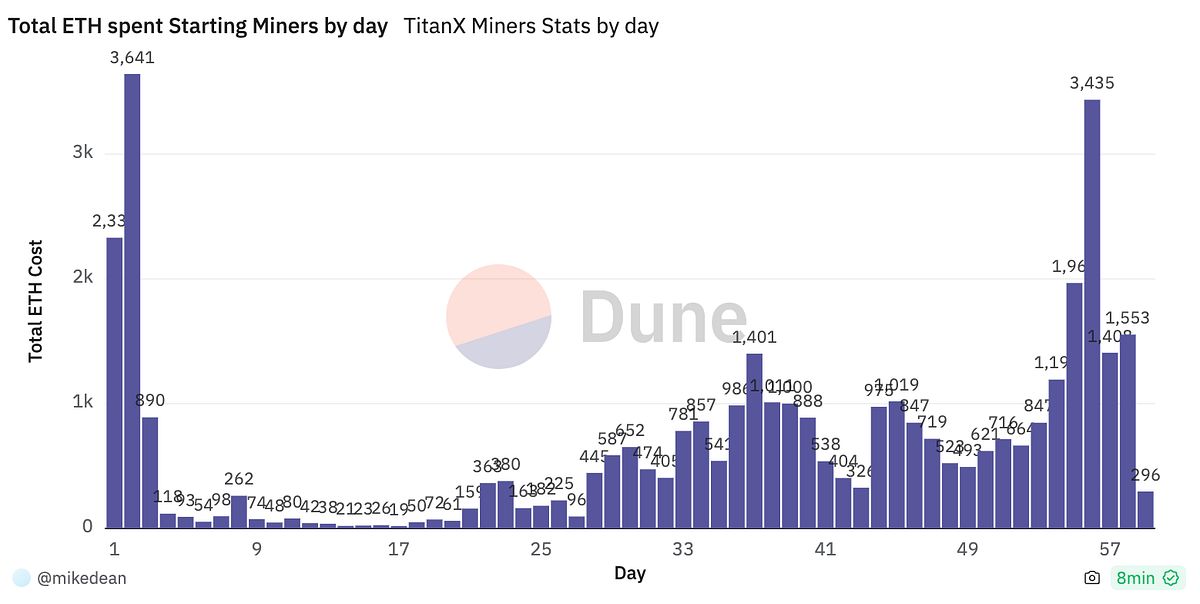 Why this is the best chart on TitanX and it will only go up by time ...