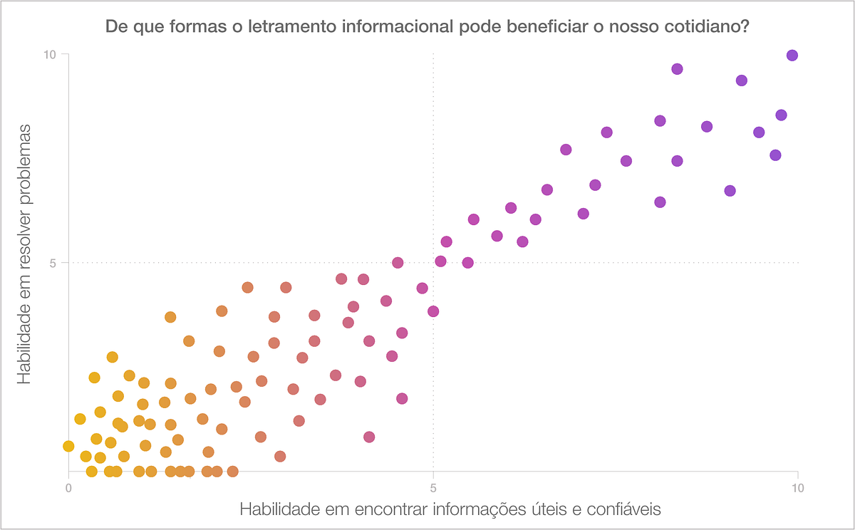 Letramento Informacional: uma competência mais libertadora do que nunca ...