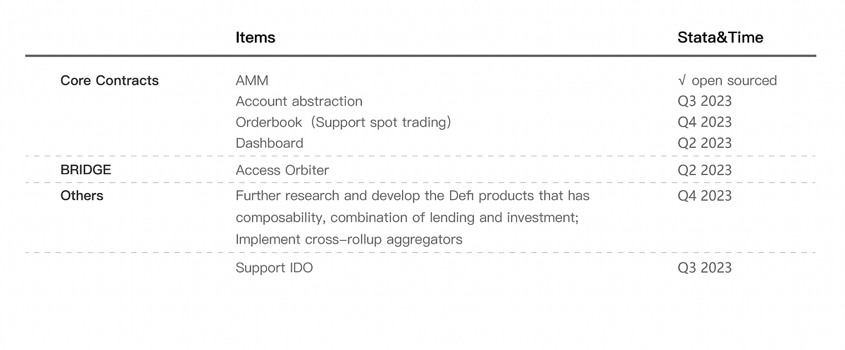 Zada Finance (TR). Zada Finance son zamanlarda oldukça… | by ...