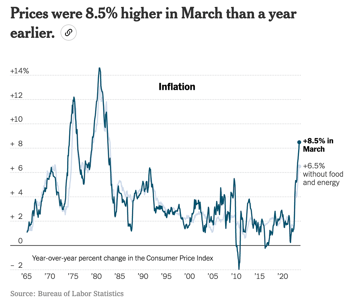 Market Update. Disclaimer: everything written in here… | by Dustin ...