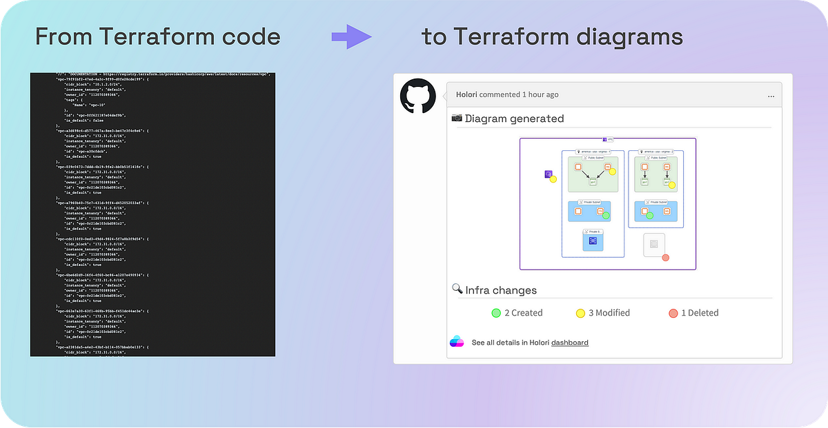 Best tools to visualize Terraform and track infrastructure changes | by Alexandre Guérin | Medium