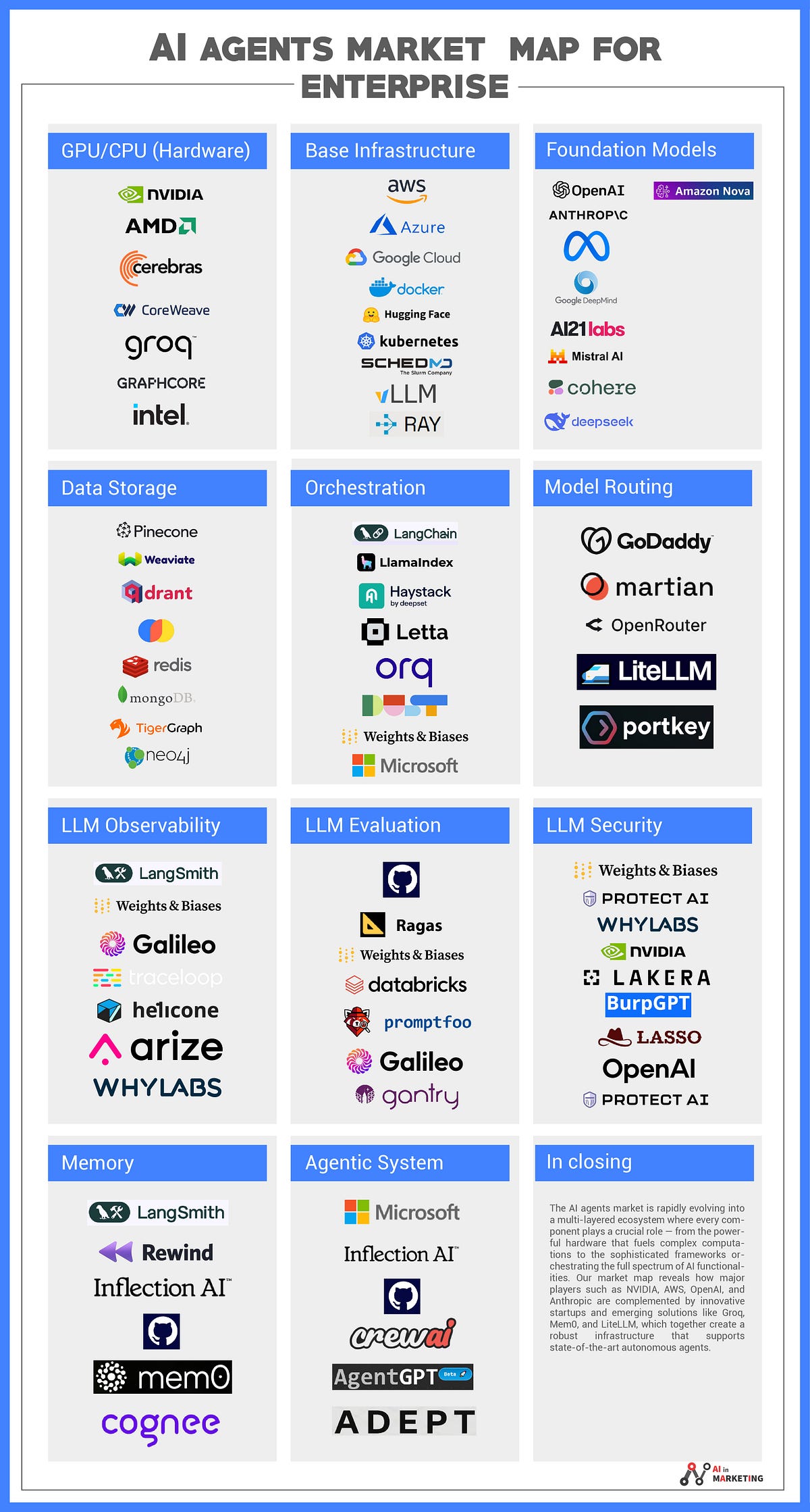 AI agents market map for enterprise | by Dave Davies | Online Inference ...