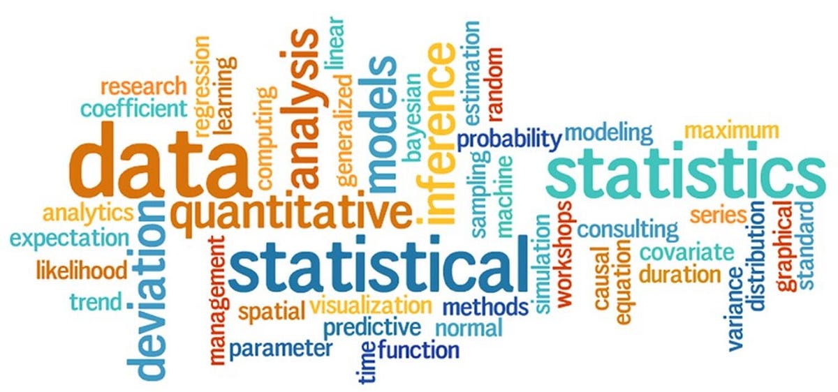 The Role of Statistics in Data Science | by Aditya Jadon | Medium