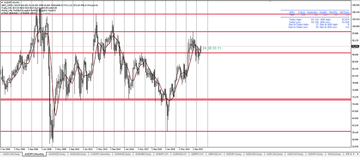 Falling fast — rising fast. Today we will be discussing the #AUDJPY ...
