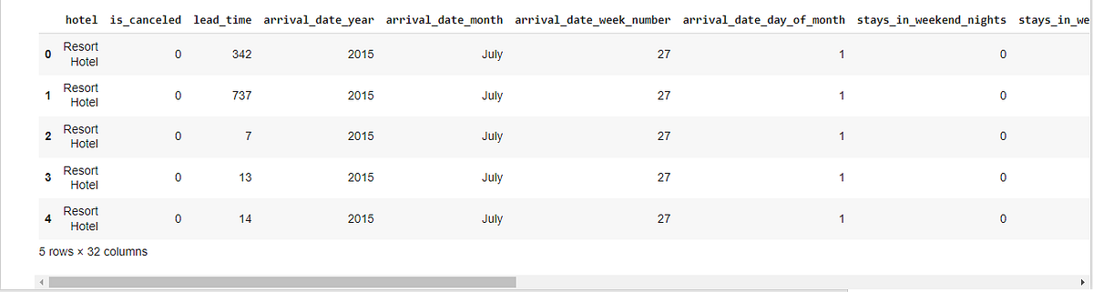 Python For Data Analysis. Python merupakan salah satu bahasa… | by ...