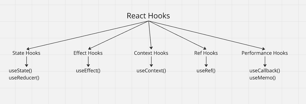 A guide to ‘useState’ hook in React||Beginner’s Guide | by Akshat Sharma | Medium