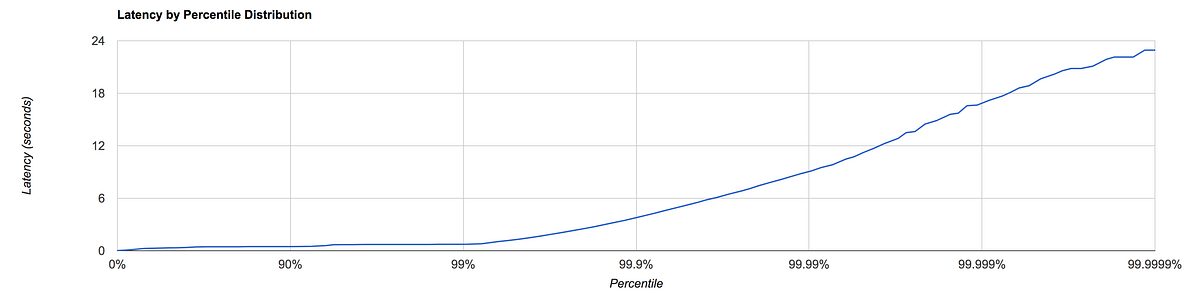 Monitoring of application latency using jHiccup | by Alexey Pirogov | Medium