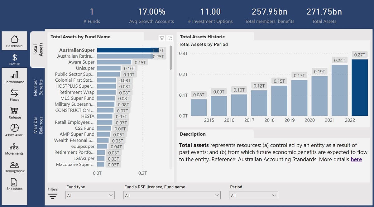 Diving into the biggest Super Funds | by Mark Monfort | NotCentralised ...