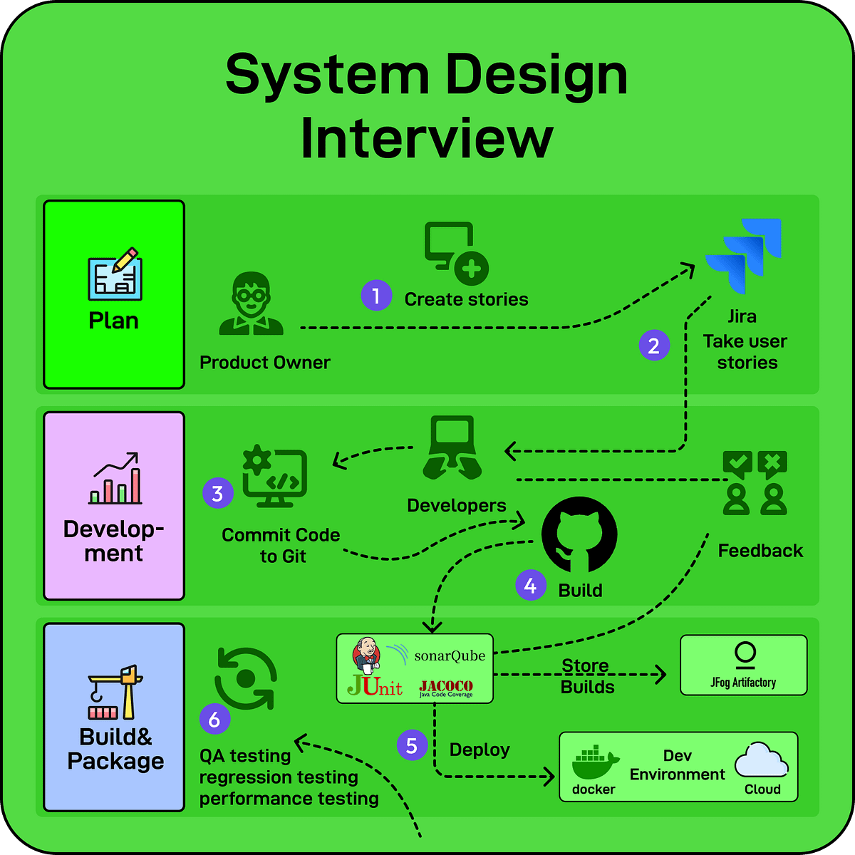 ByteByteGo Annual Plan or Lifetime Plan? Which is Best for System ...