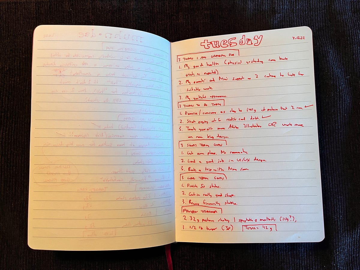 Want to be More Productive? Start Each Day By Journaling | by Michael ...