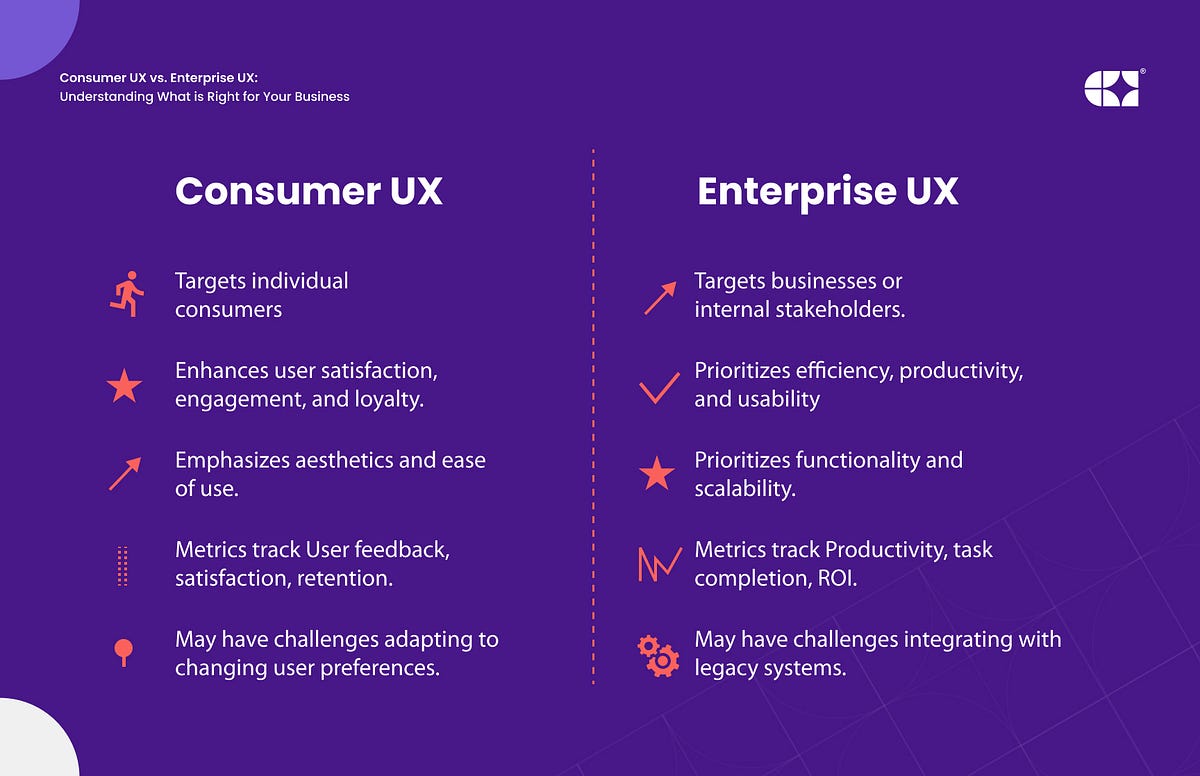Consumer UX vs. Enterprise UX: Understanding What is Right for Your ...