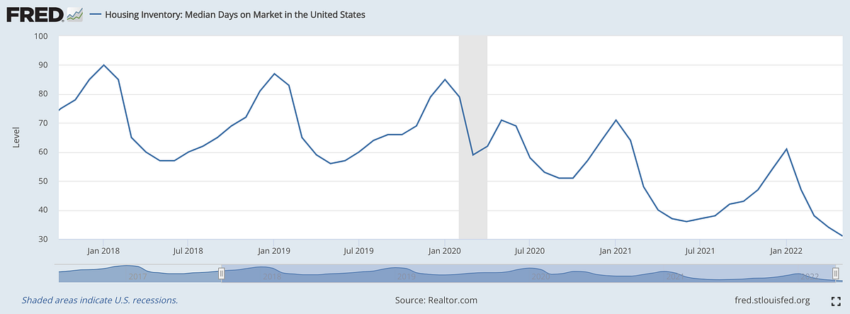 The Updated Recession Risk. A couple months ago, we wrote on this… | by Nikhil Javeri ...