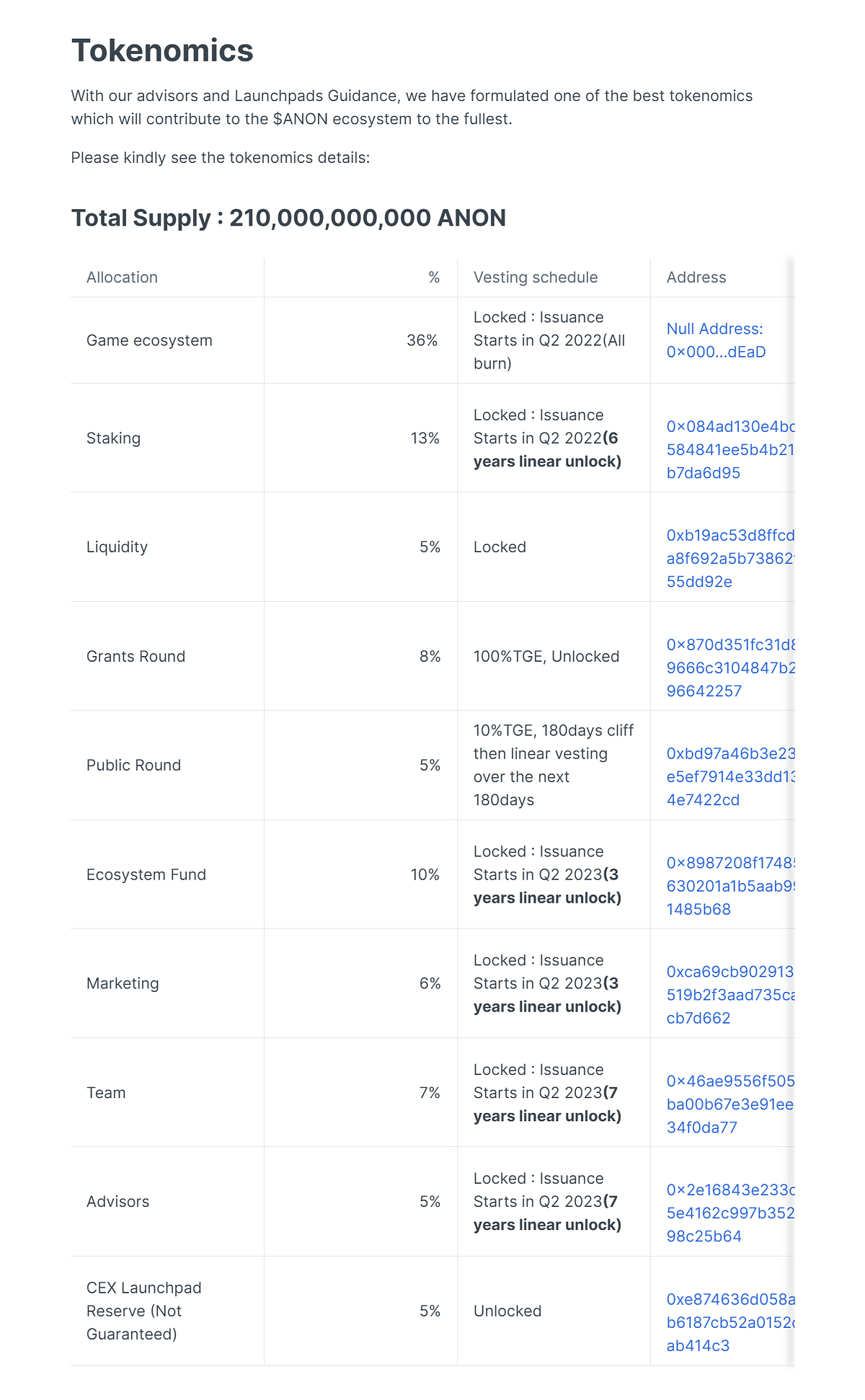 📌Details about the $ANON Tokenomics - Anonverse - Medium