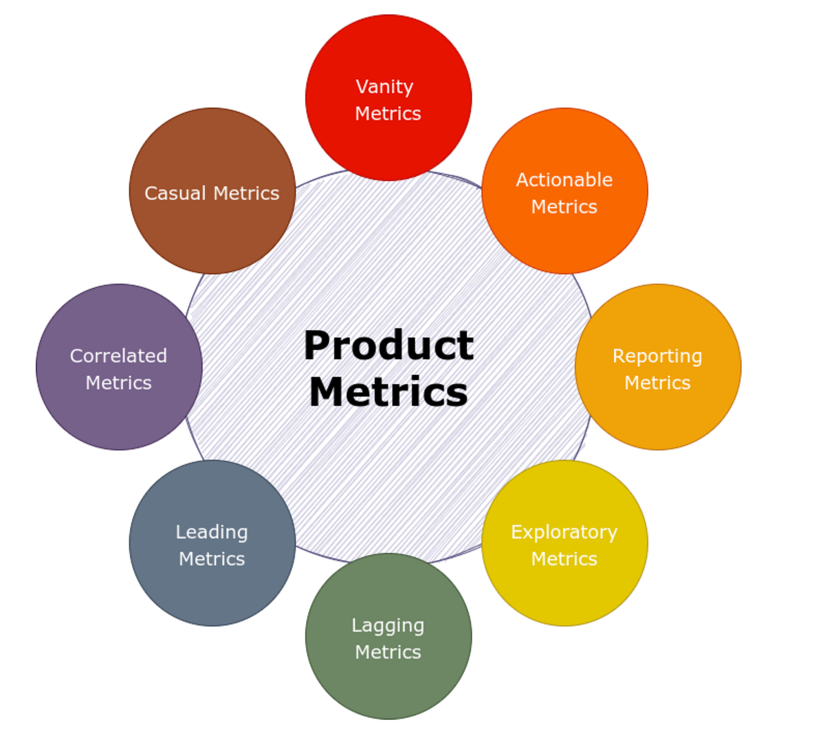 CHOOSING THE RIGHT METRICS?. Before choosing the right metrics for ...