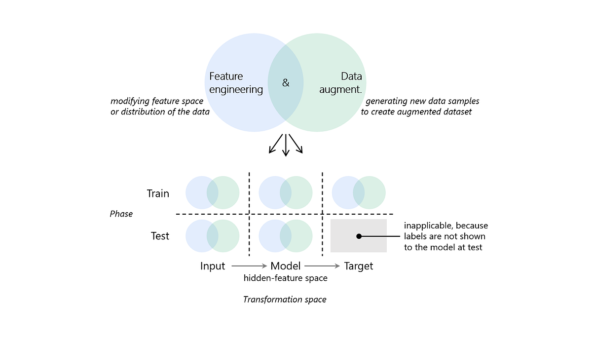 Fitness navigator. 5 ways to improve model quality | by Kirill Tsyganov | Towards Data Science