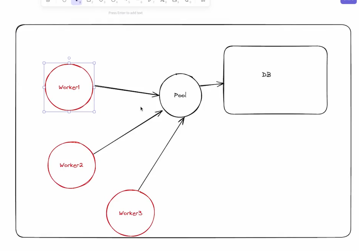 ServerLess Backend(Cloudflare ) : | by Bhogeshwarj | Apr, 2024 | Medium